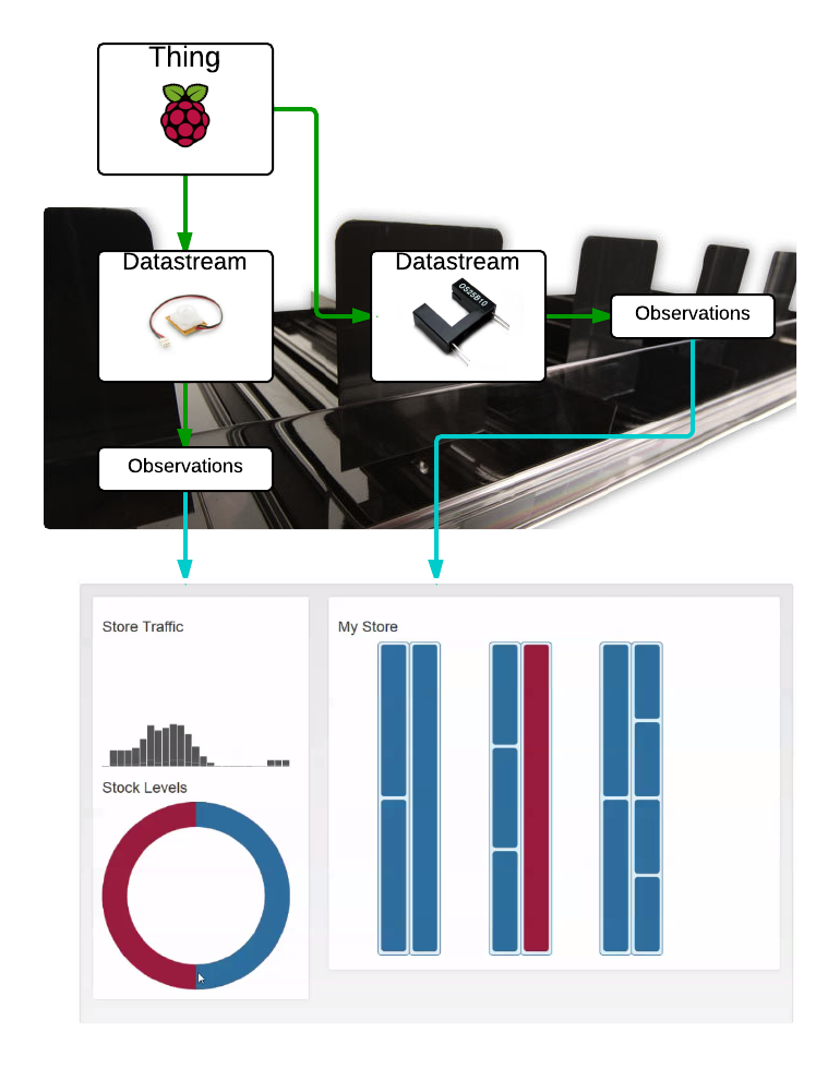 Lass Blog By Turbocats Using The Data Model